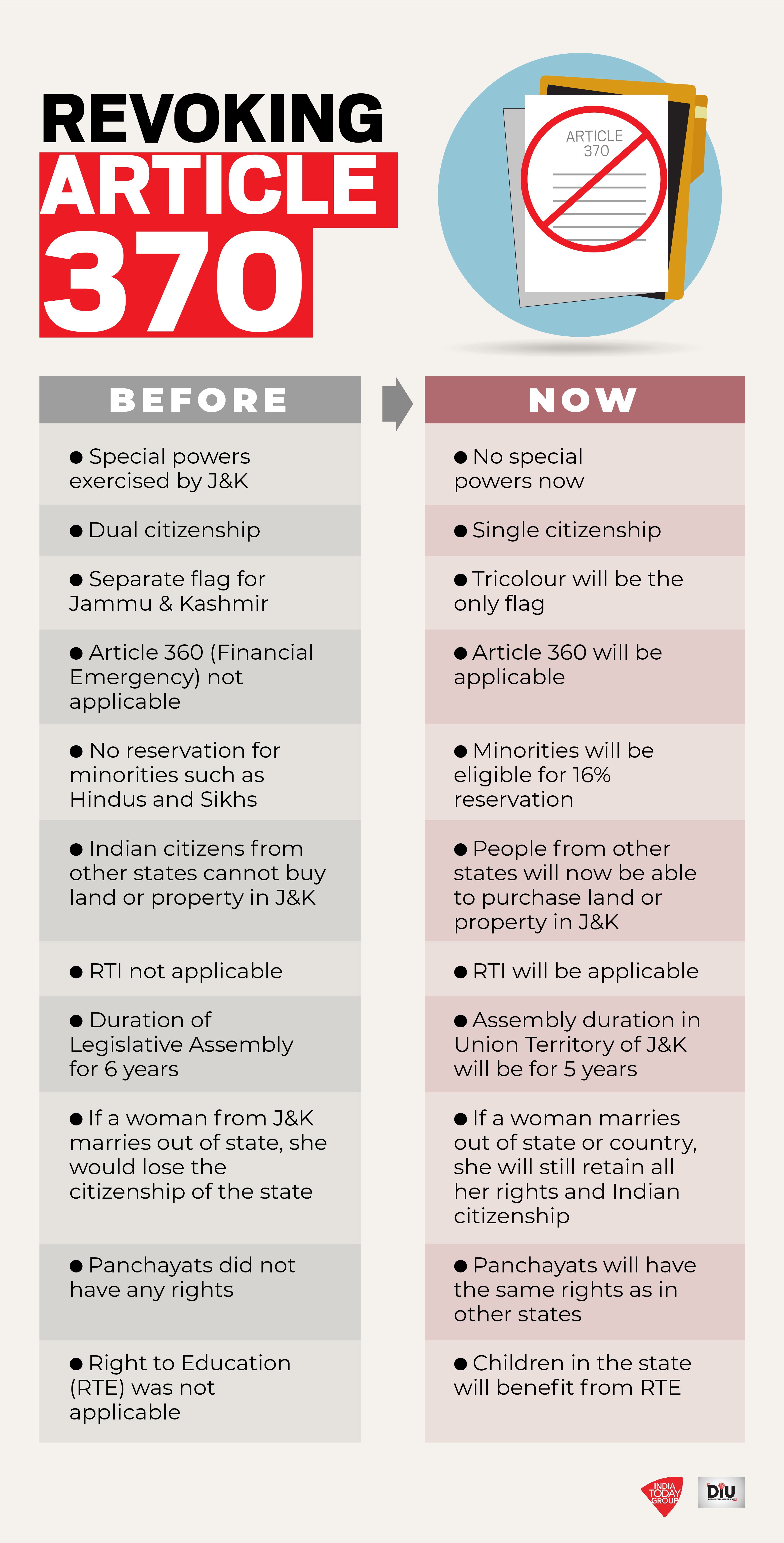 Modi Government Blunts Article 370 Redraws Jammu And Kashmir Map Modi Government Blunts Article 370 Redraws Jammu And Kashmir Map